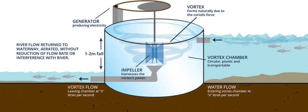 Technology – Kourispower