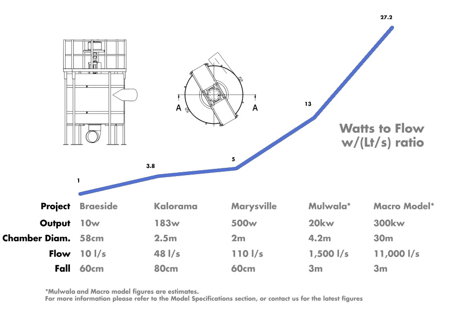 Kourispower – Technology: Revolutionary Hydro Vortex Generators